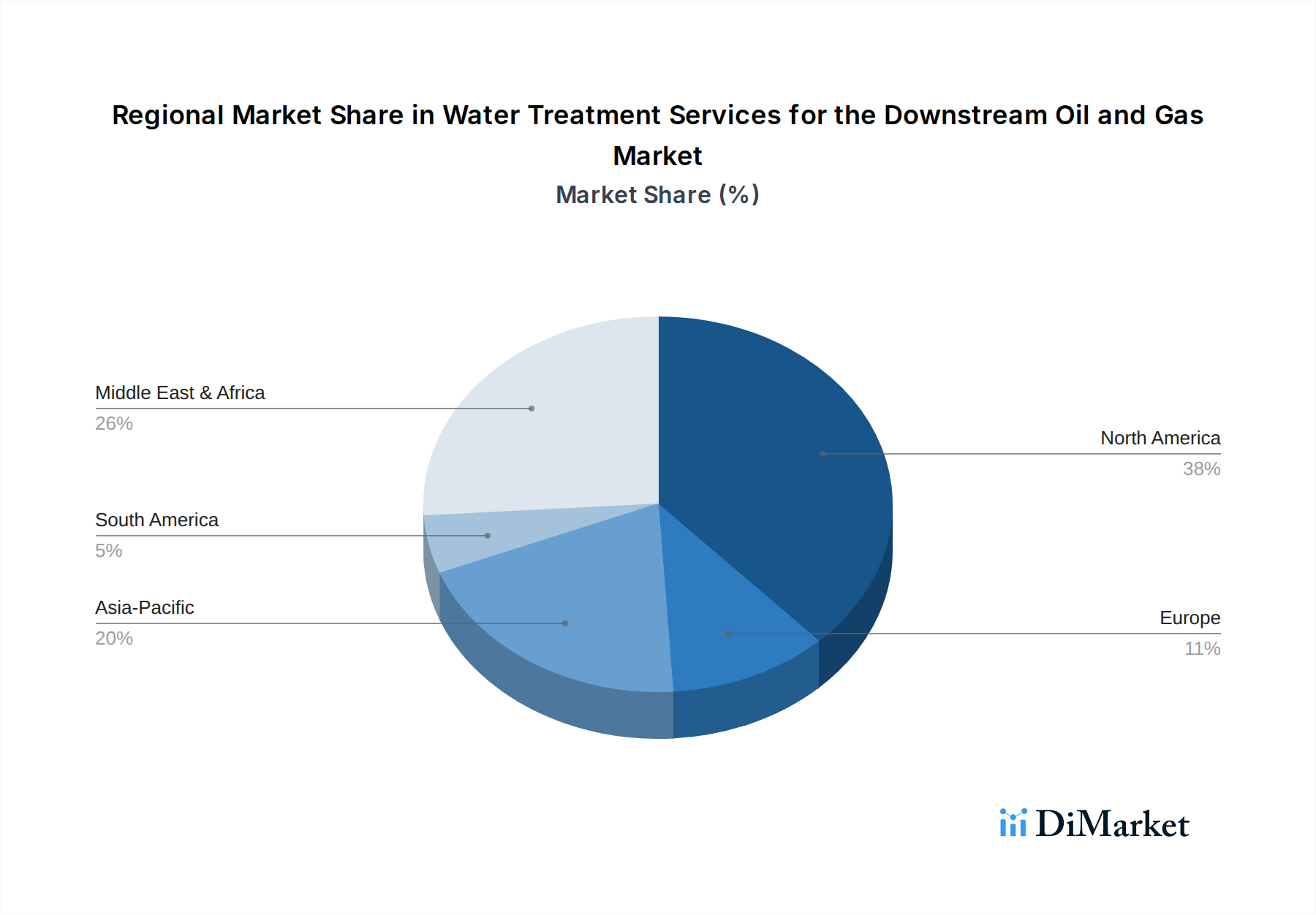 Water Treatment for Downstream O&G: 6.3% CAGR Forecast