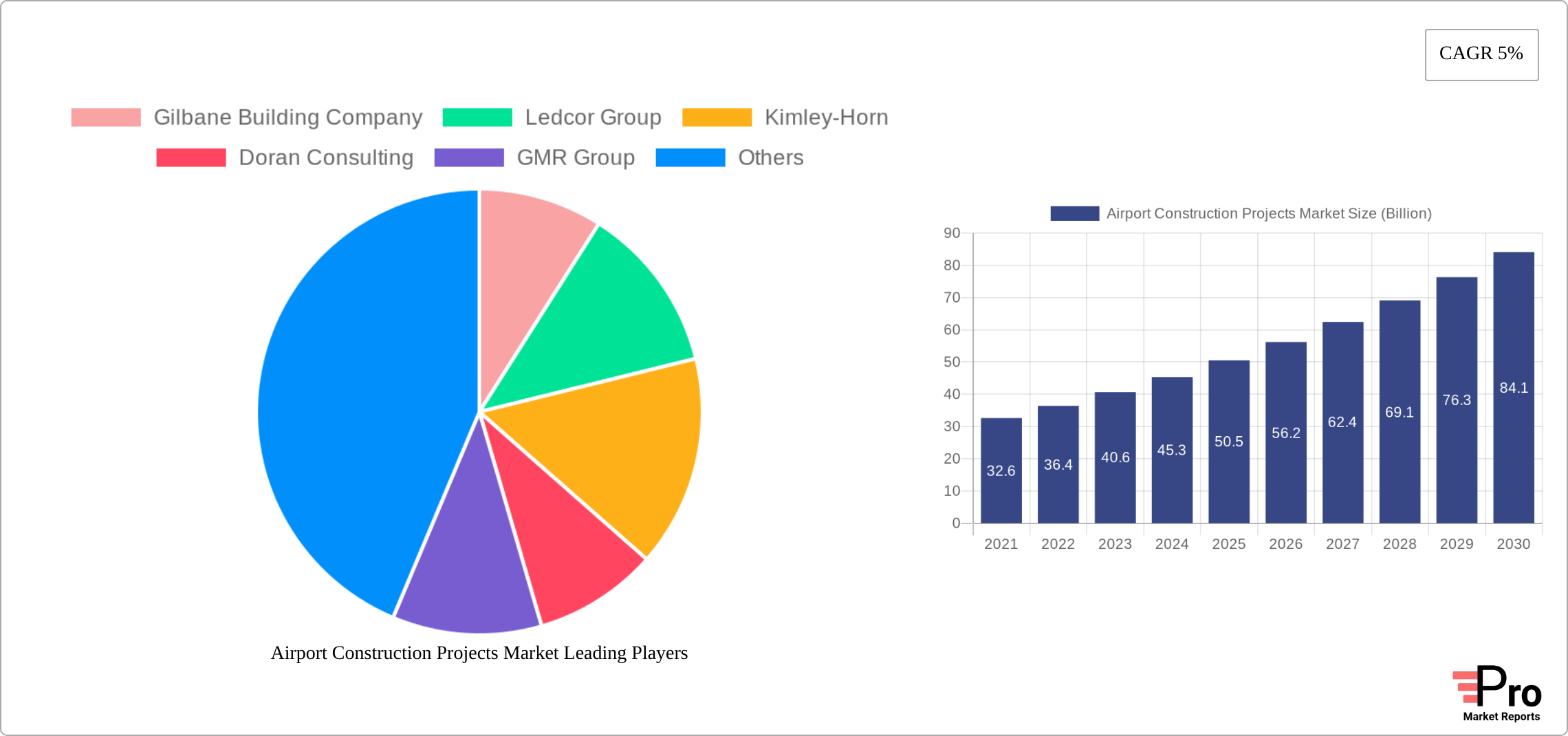 Airport Construction Projects Market Analysis 2026 and Forecasts 2034 ...