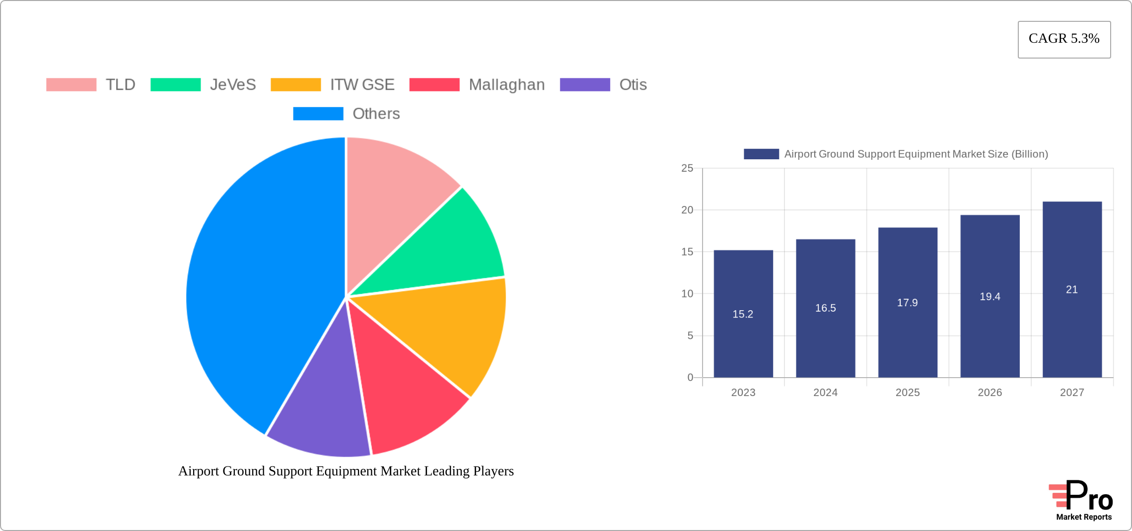 Airport Ground Support Equipment Market Analysis 2026 and Forecasts ...
