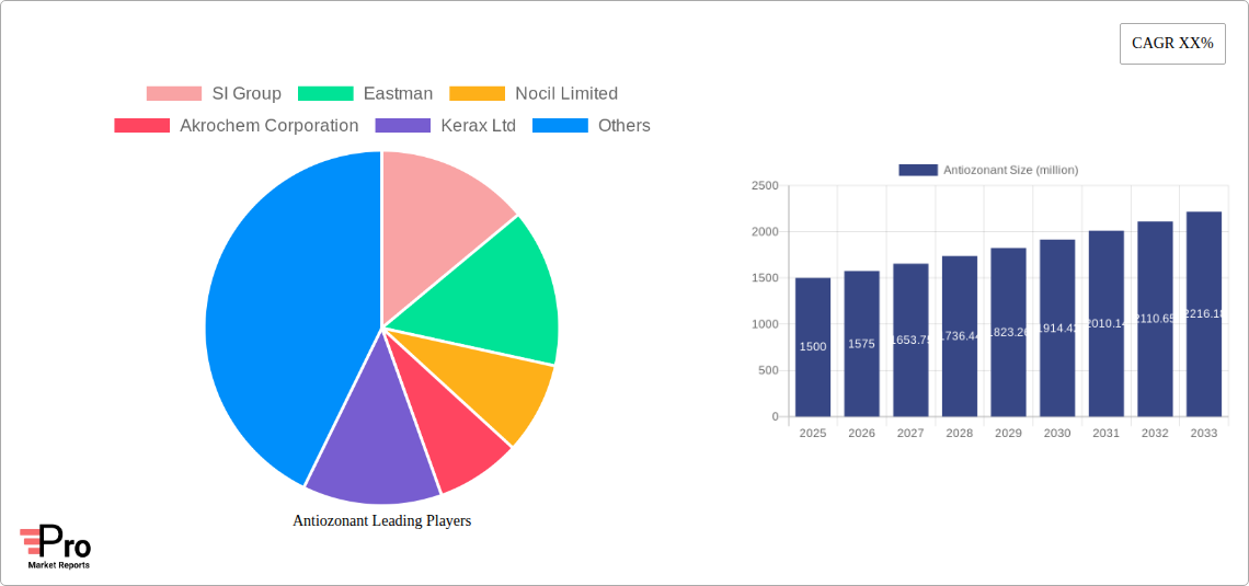 Antiozonant Analysis 2026 and Forecasts 2034: Unveiling Growth ...