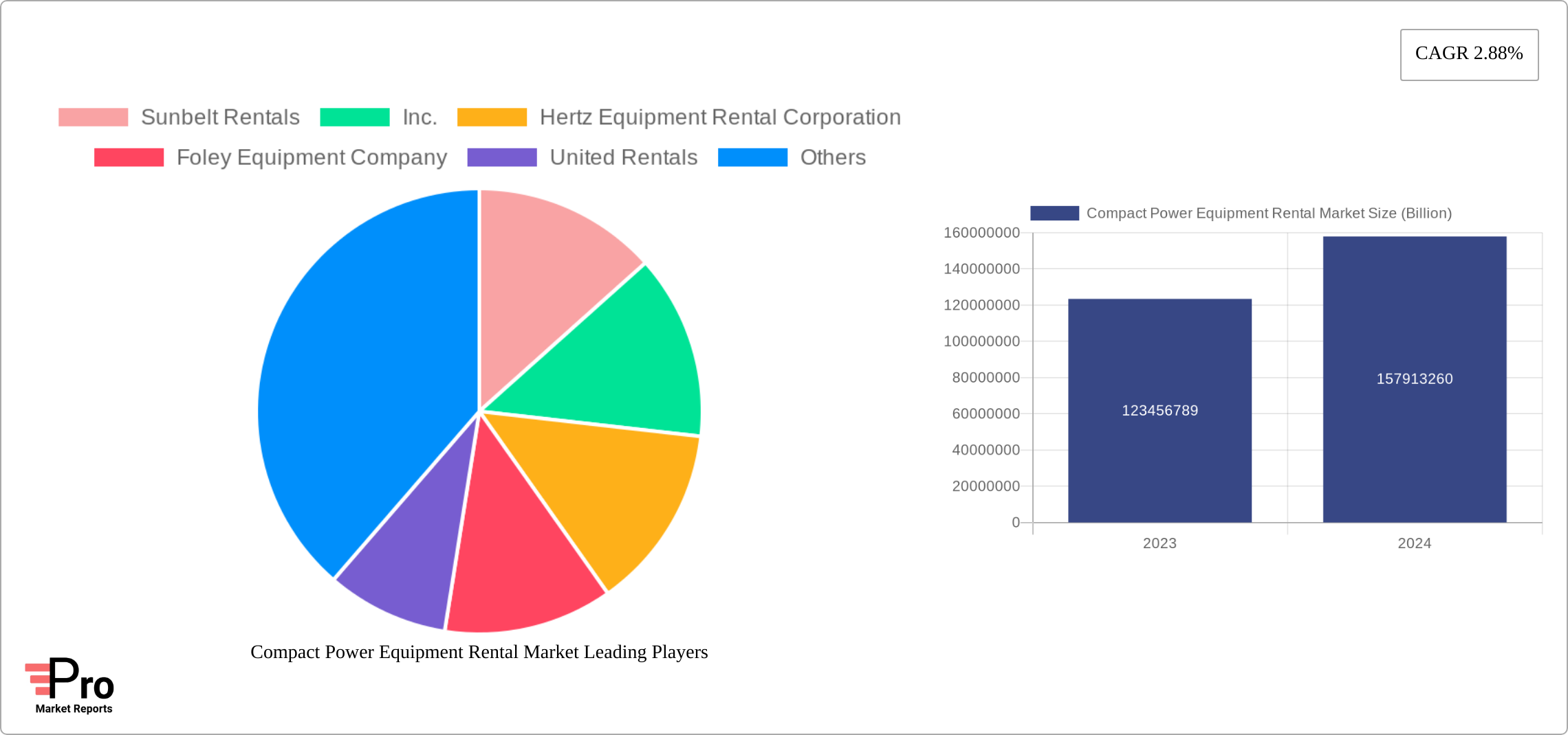 Compact Power Equipment Rental Market Charting Growth Trajectories 2026 ...