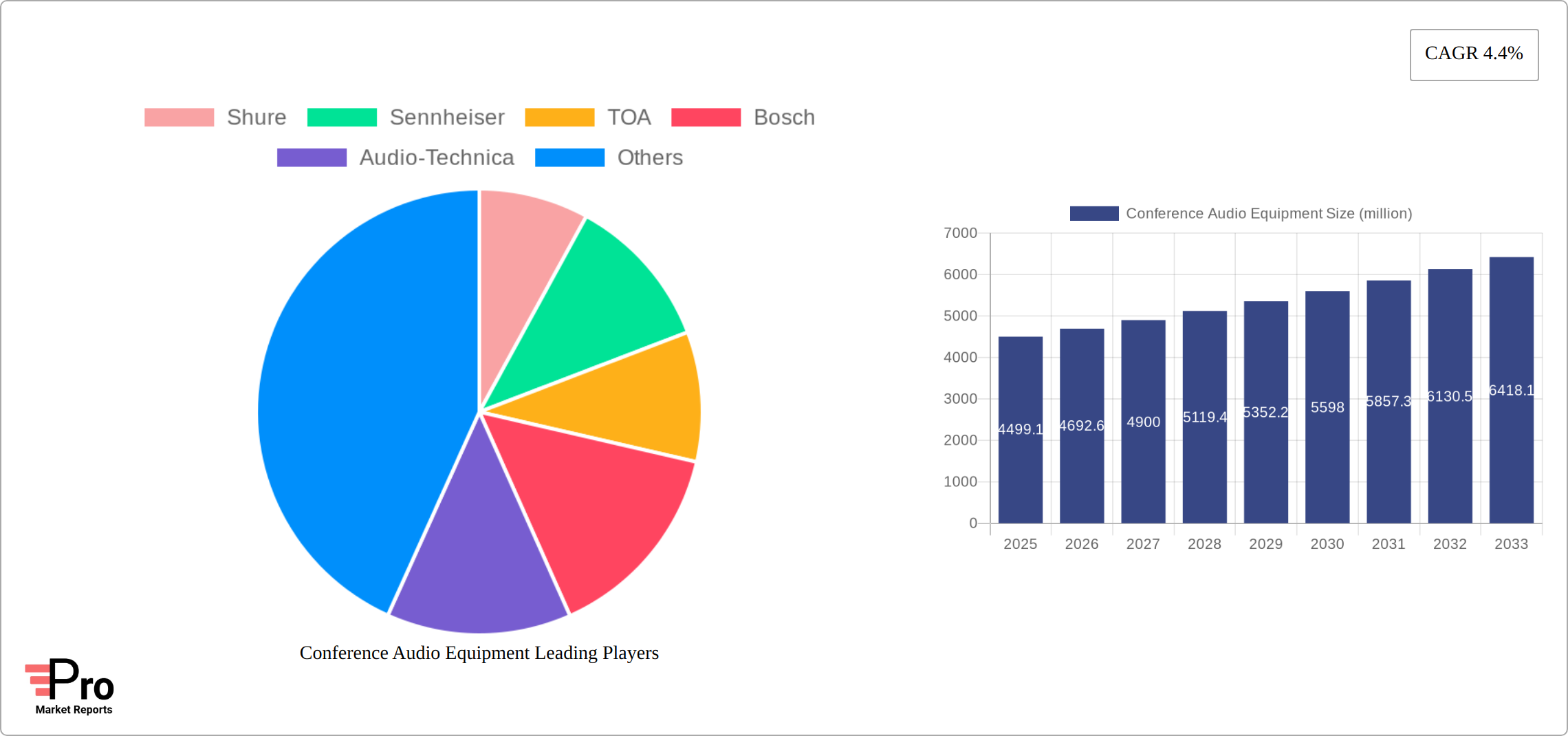 Conference Audio Equipment 2026-2034 Market Analysis: Trends, Dynamics ...