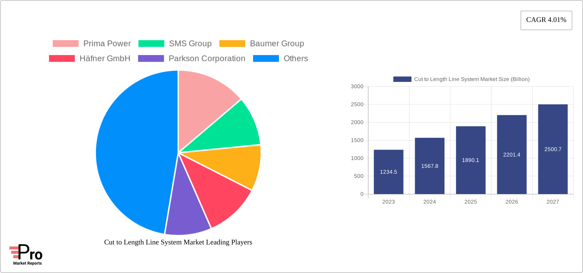 Cut to Length Line System Market 2026-2034 Analysis: Trends, Competitor ...