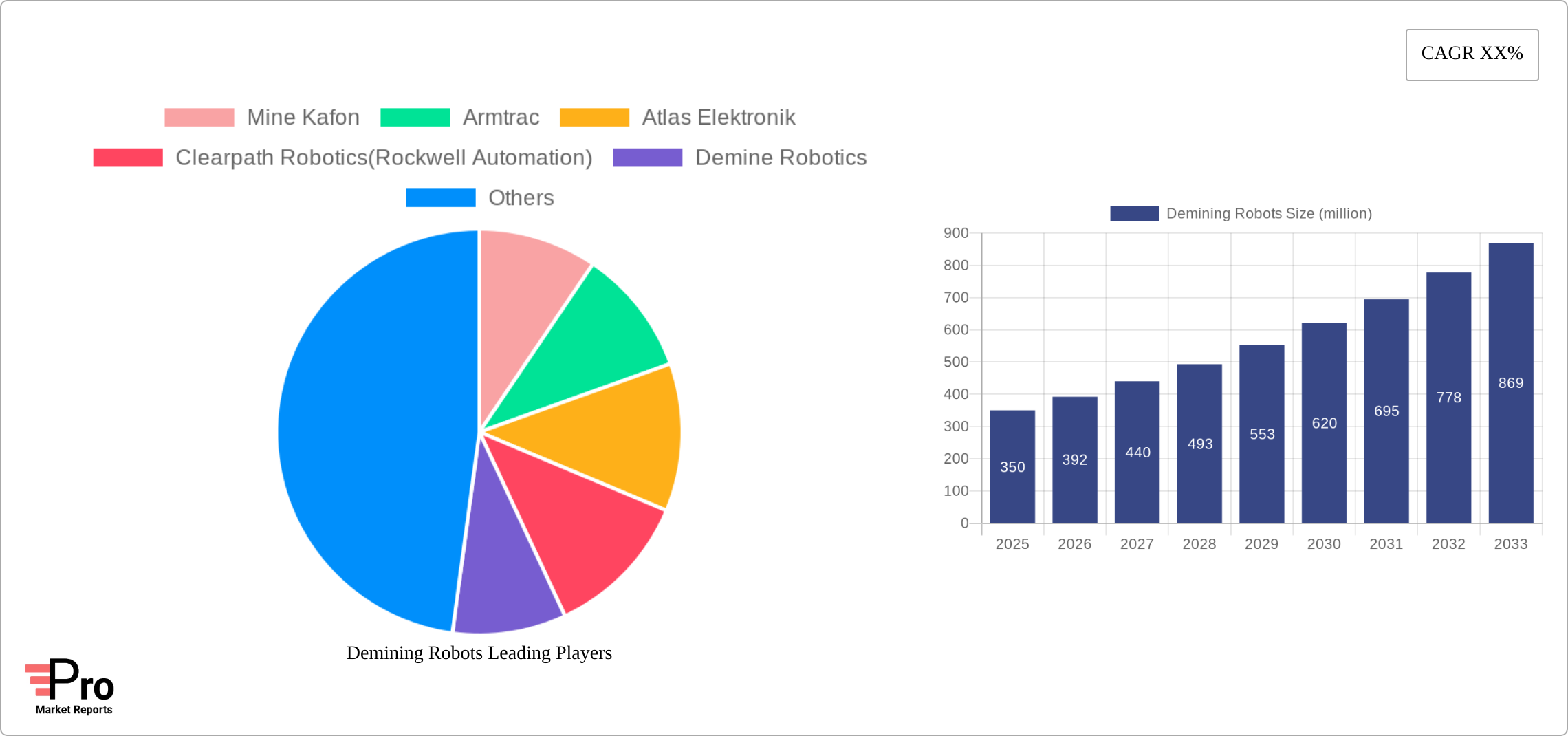 Demining Robots 2026-2034 Trends: Unveiling Growth Opportunities and ...