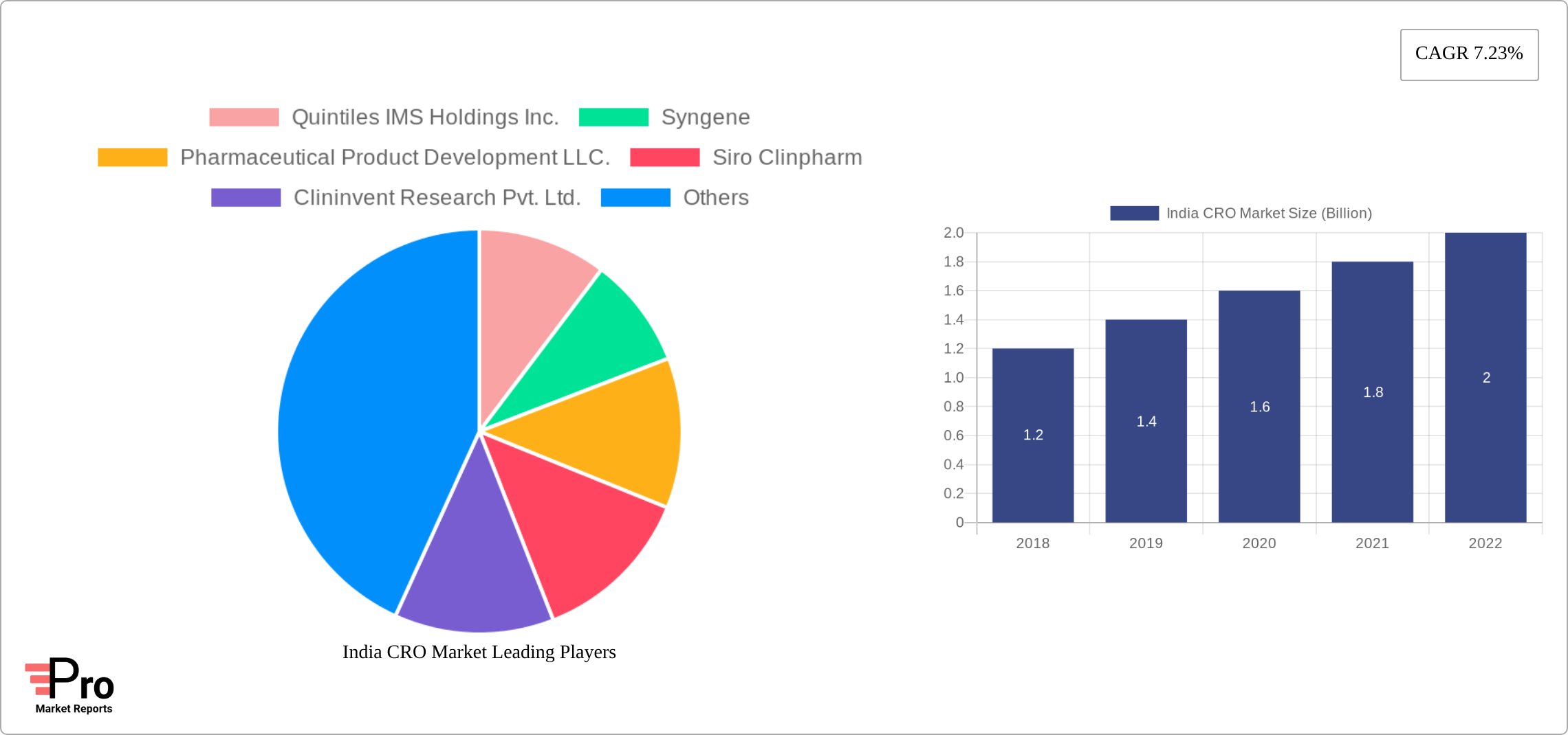 india-cro-market-analysis-2026-and-forecasts-2034-unveiling-growth