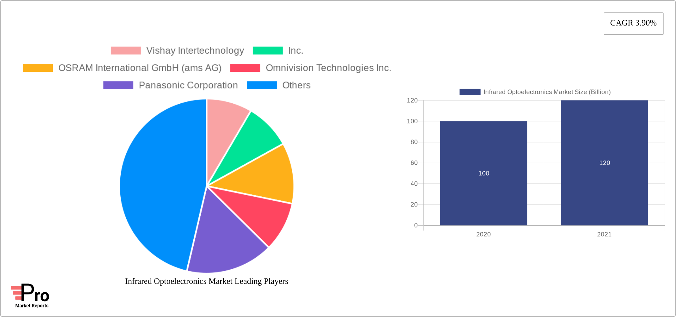 Infrared Optoelectronics Market 2026-2034 Analysis: Trends, Competitor ...