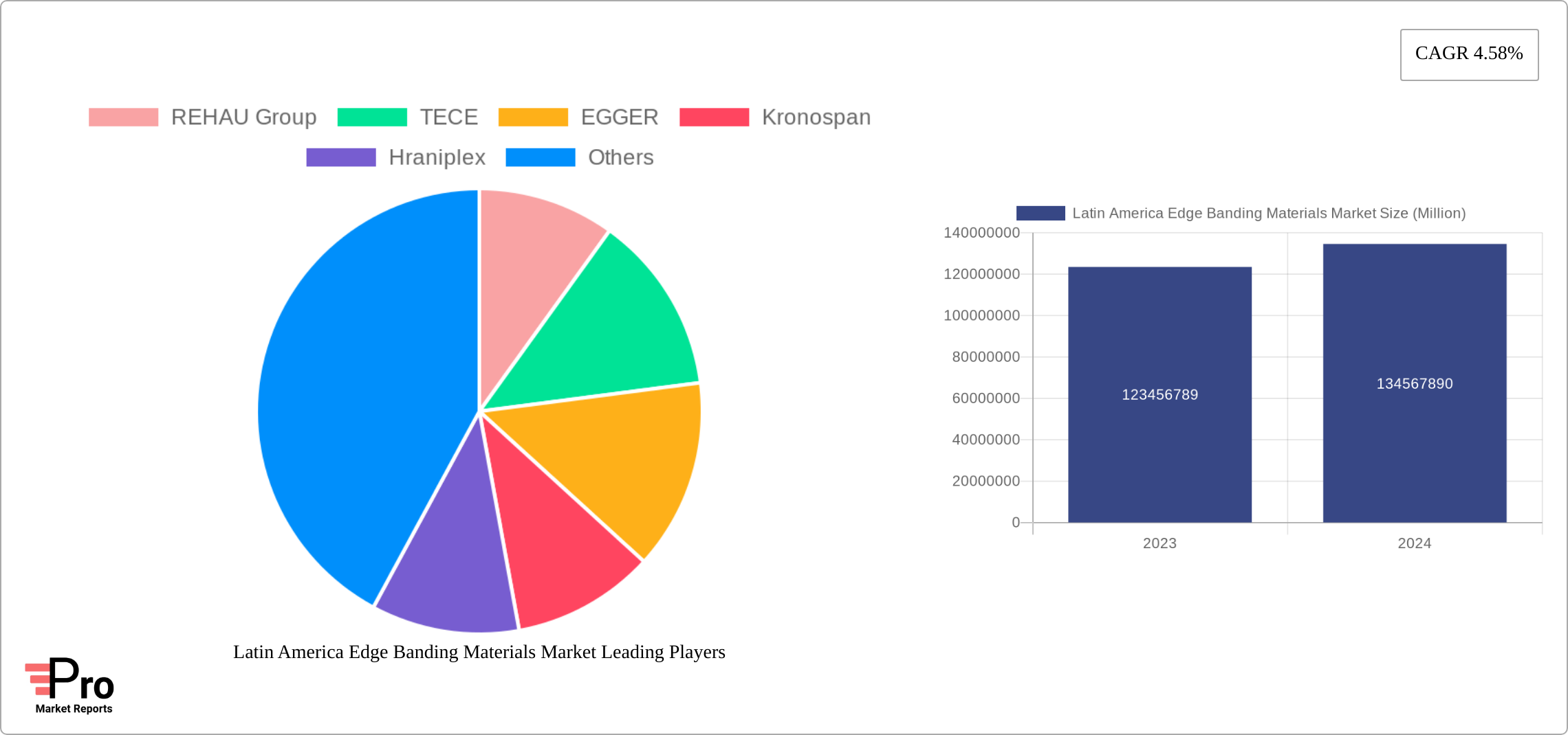 Latin America Edge Banding Materials Market Unlocking Growth ...