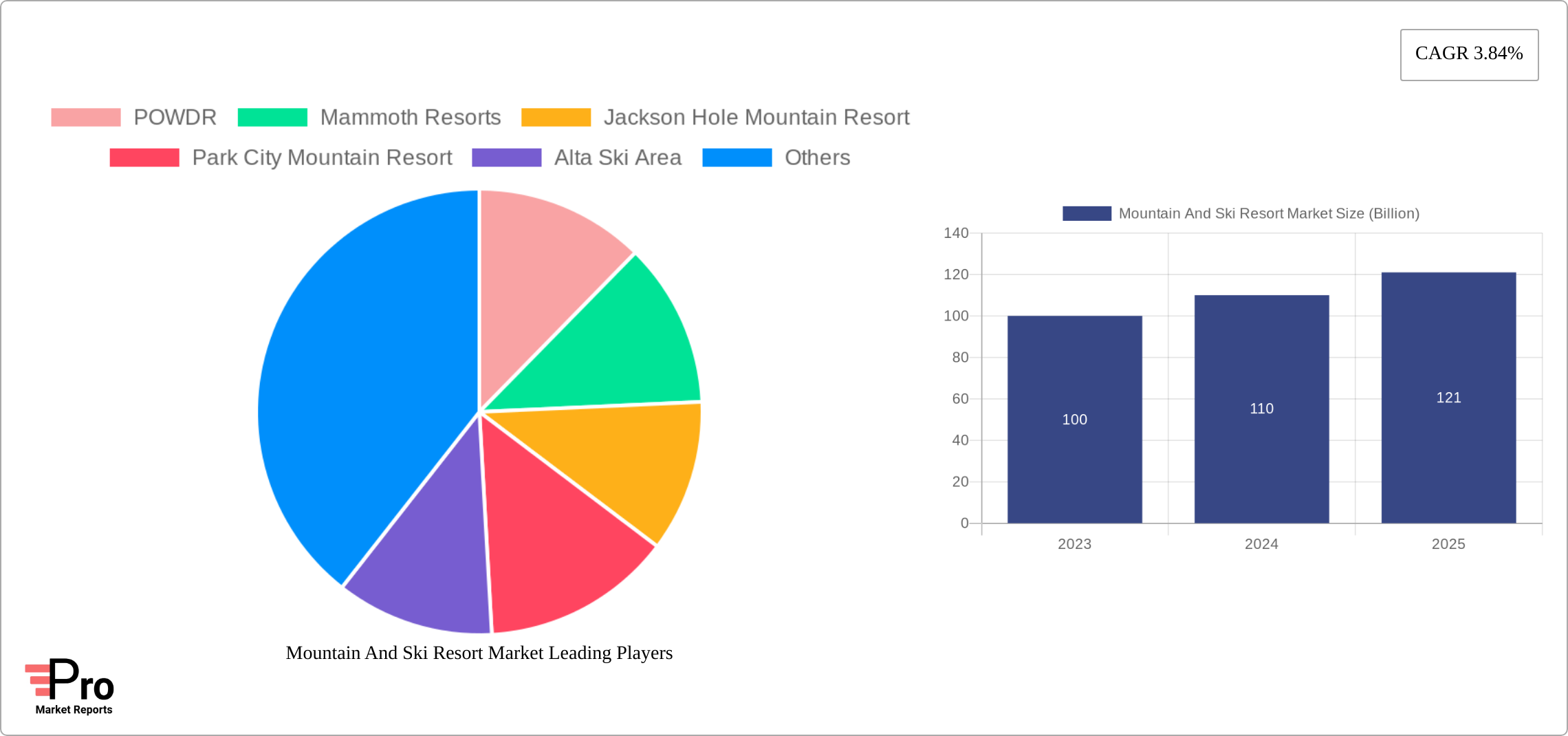 Mountain And Ski Resort Market 2026-2034 Analysis: Trends, Competitor ...