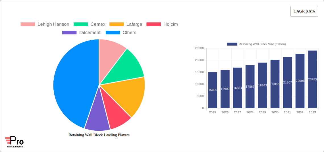 Retaining Wall Block Strategic Insights for 2026 and Forecasts to 2034 ...