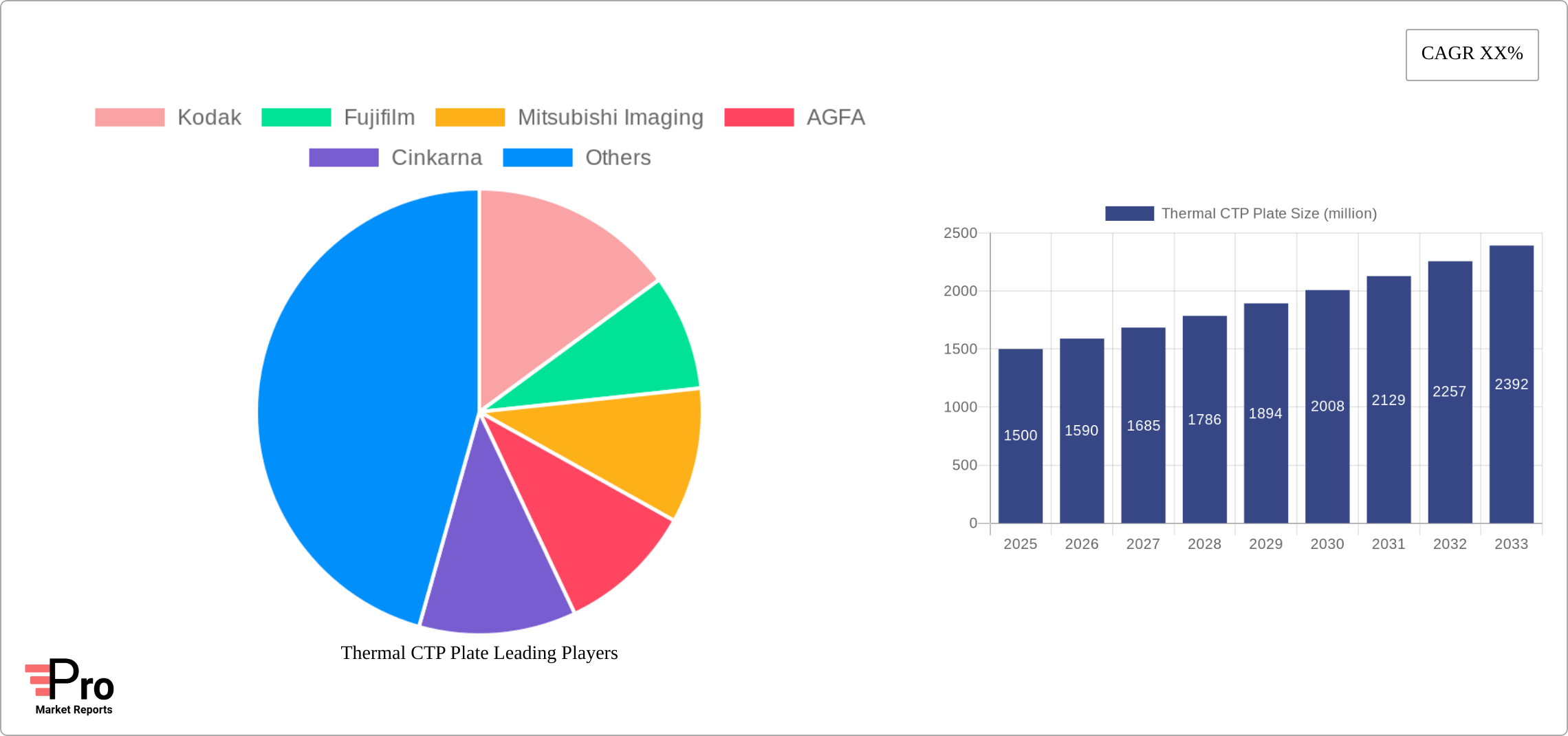 Thermal CTP Plate 2026-2034 Trends and Competitor Dynamics: Unlocking ...