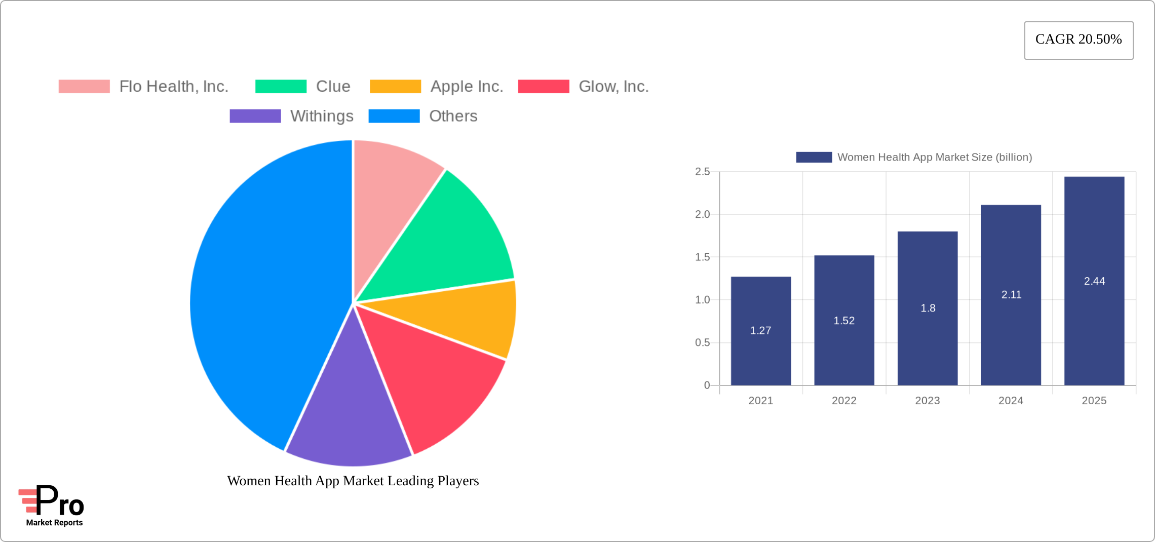 Women Health App Market Strategic Insights: Analysis 2026 and Forecasts ...
