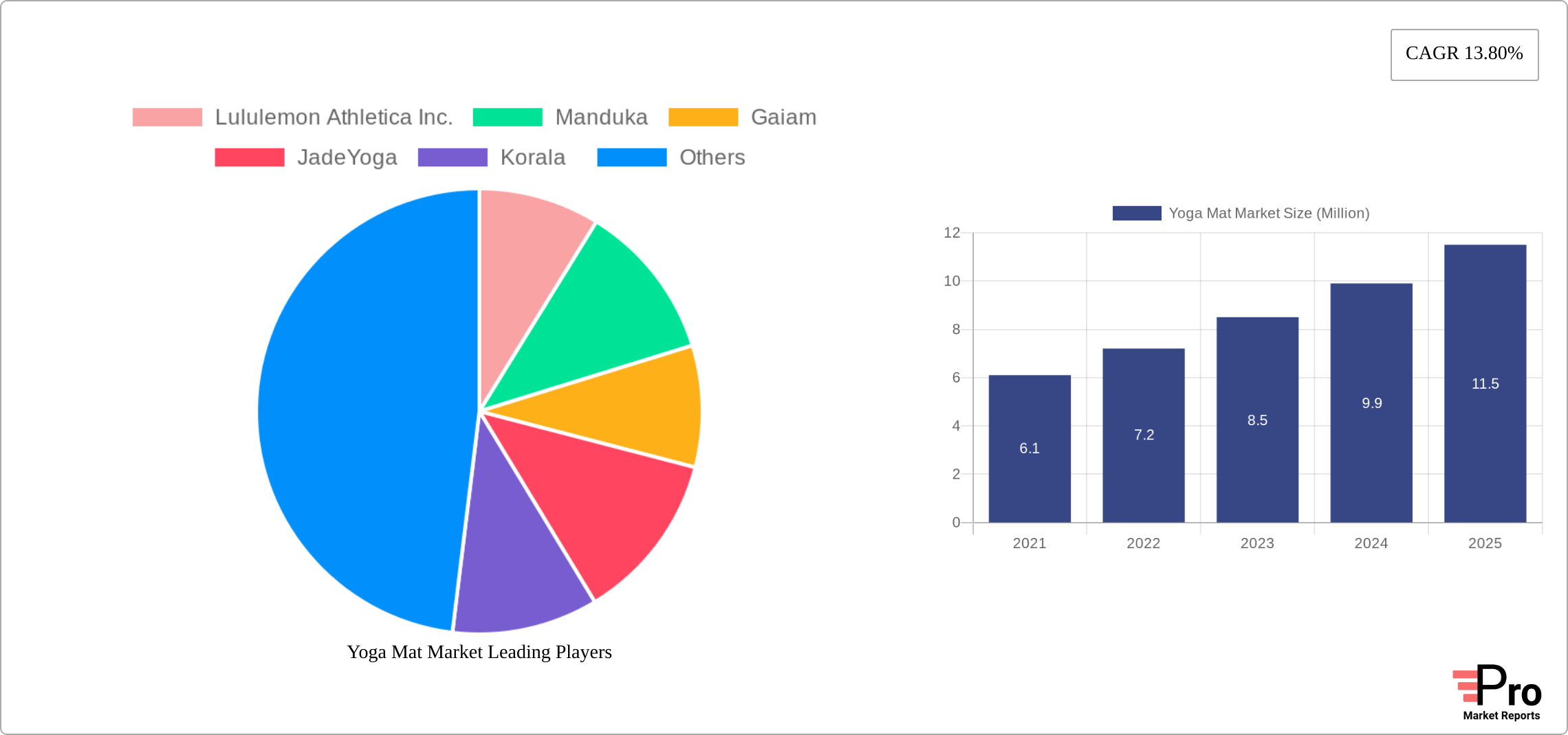 Yoga Mat Market Analysis 2026 and Forecasts 2034: Unveiling Growth ...