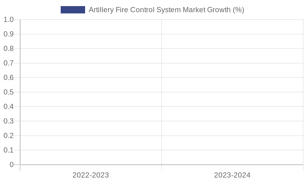 Artillery Fire Control System Market 2026-2034 Market Analysis: Trends ...