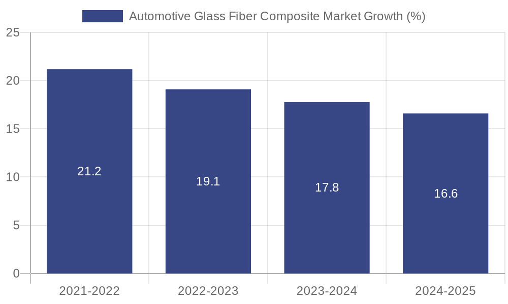 Automotive Glass Fiber Composite Market 2026-2034 Trends and Competitor ...