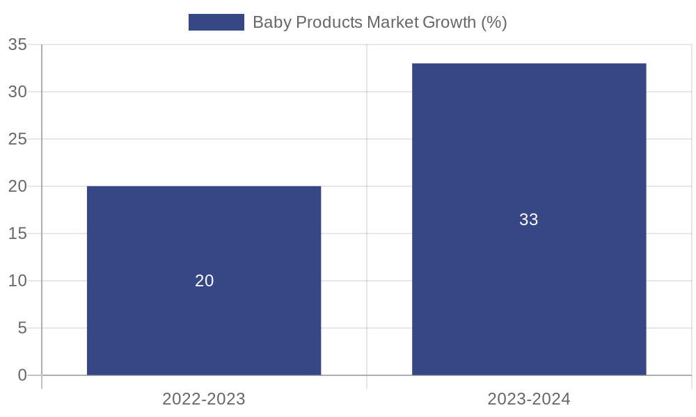 Baby Products Market 2026 Trends and Forecasts 2034: Analyzing Growth ...