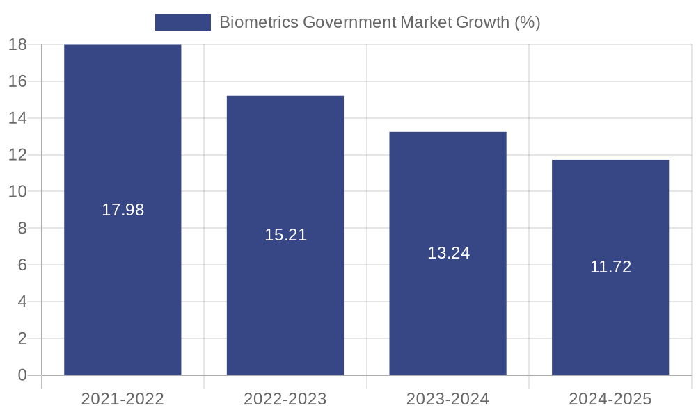 Biometrics Government Market 2026-2034 Overview: Trends, Competitor ...
