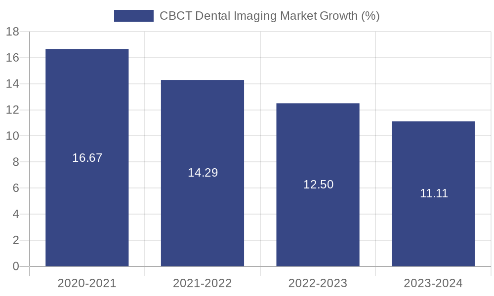 CBCT Dental Imaging Market 2026-2034 Trends and Competitor Dynamics ...