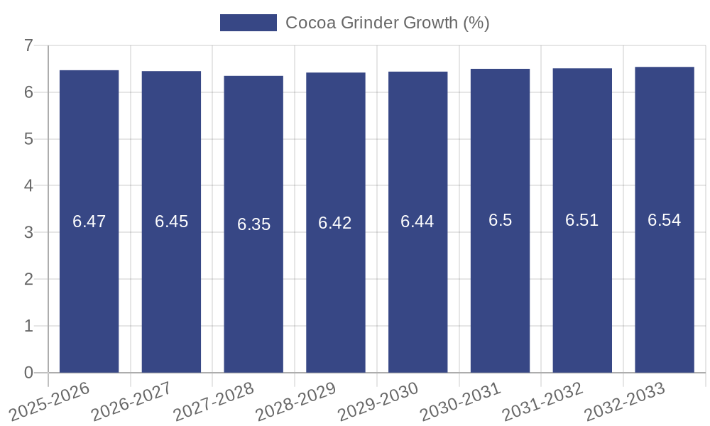 Cocoa Grinder Strategic Insights for 2026 and Forecasts to 2034: Market ...