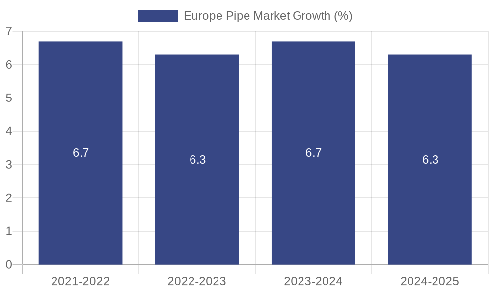 Europe Pipe Market Insightful Analysis: Trends, Competitor Dynamics ...