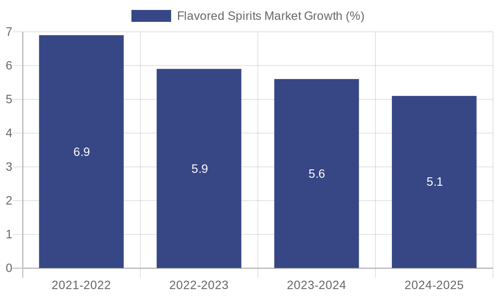Flavored Spirits Market Strategic Insights: Analysis 2026 and Forecasts ...