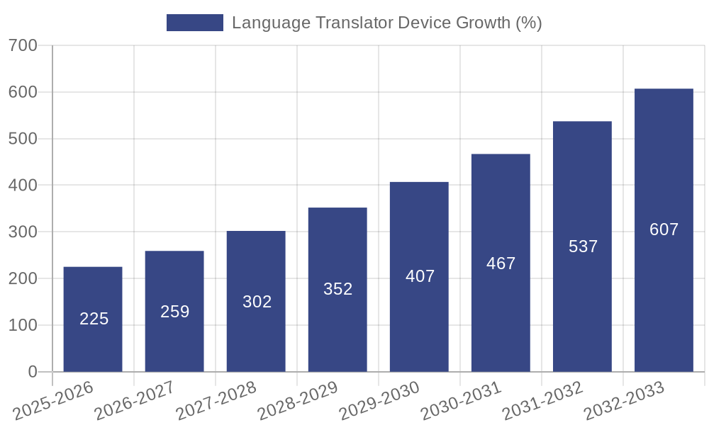 Language Translator Device Strategic Insights for 2026 and Forecasts to ...