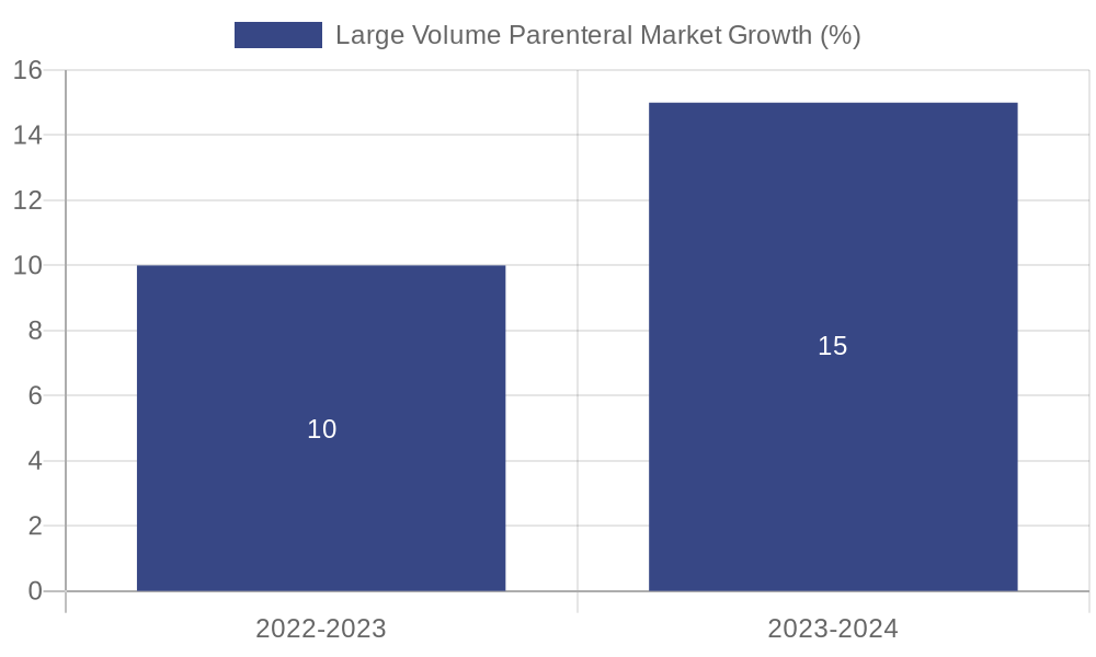 Large Volume Parenteral Market 2026 Trends and Forecasts 2034 ...