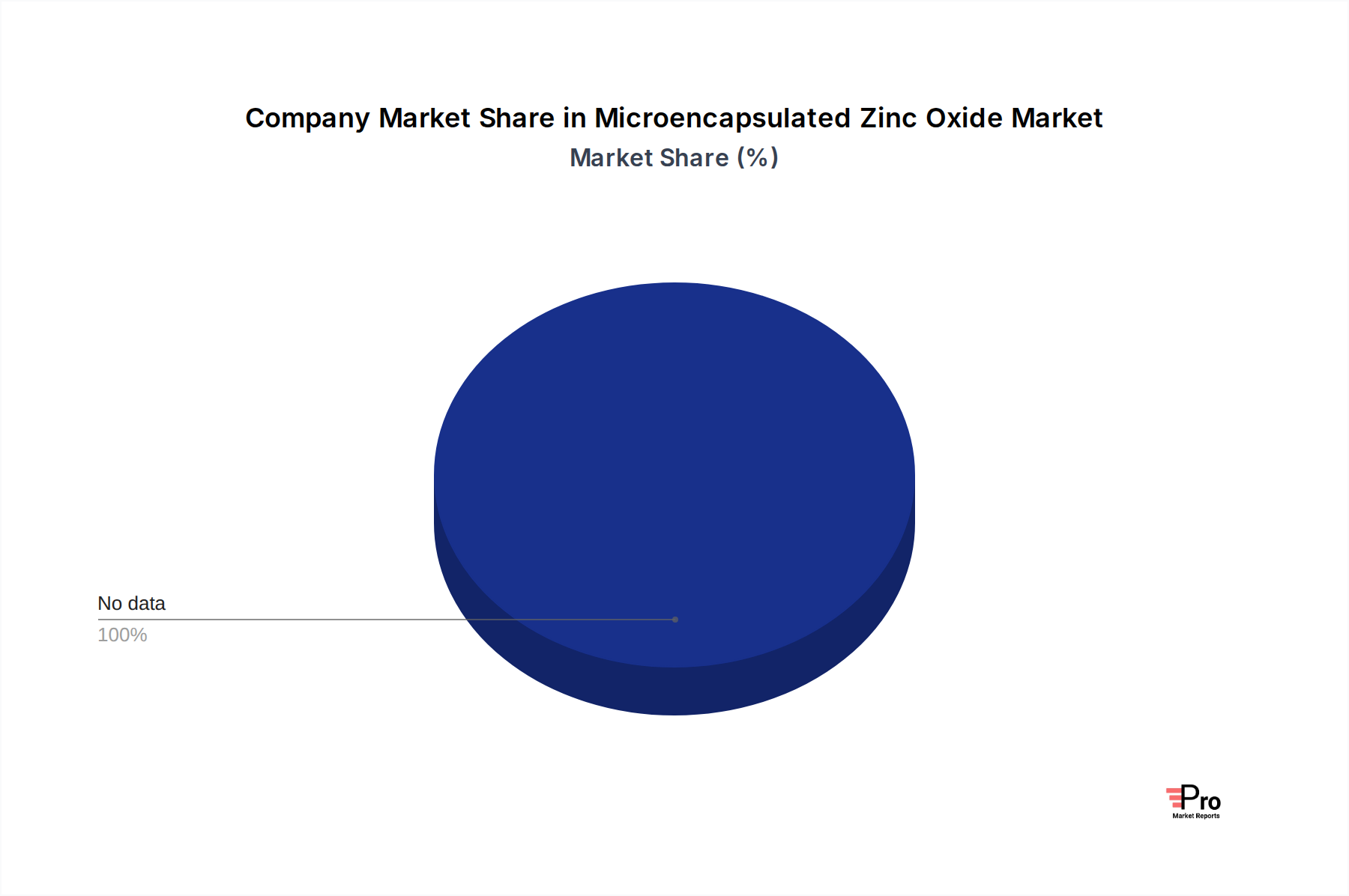 Microencapsulated Zinc Oxide Market: What Drives 7.3% CAGR?