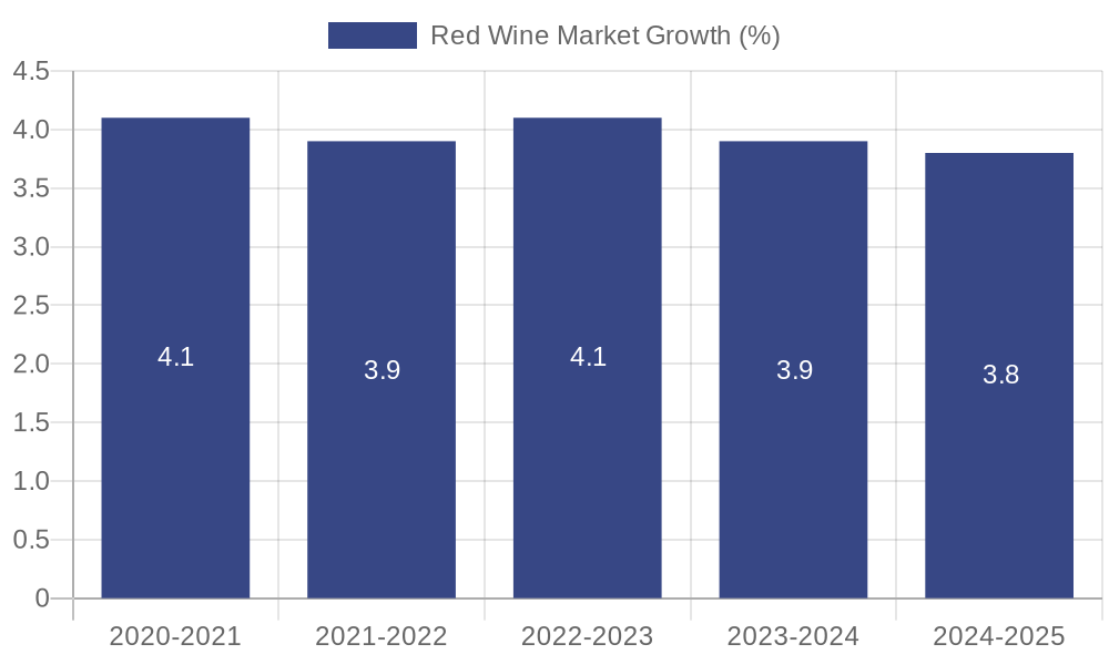 Red Wine Market Report 2026: Growth Driven by Government Incentives and ...