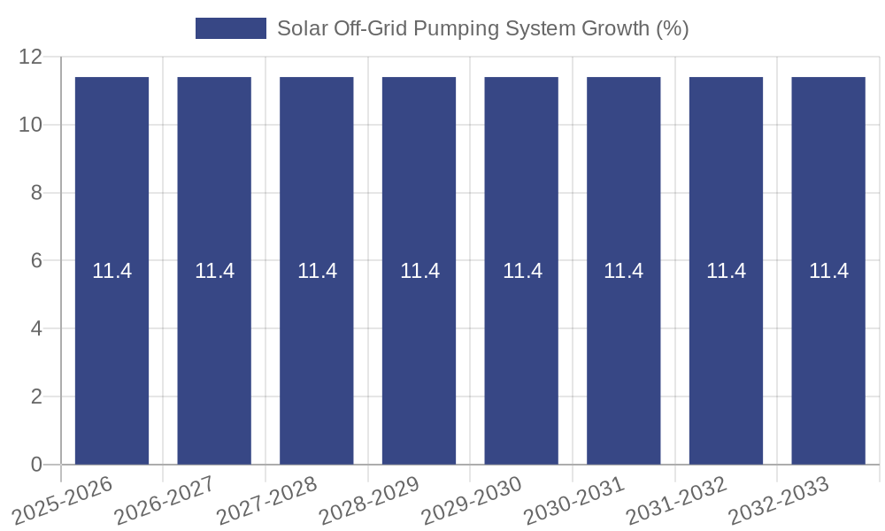 Solar Off-Grid Pumping System Strategic Insights for 2026 and Forecasts ...