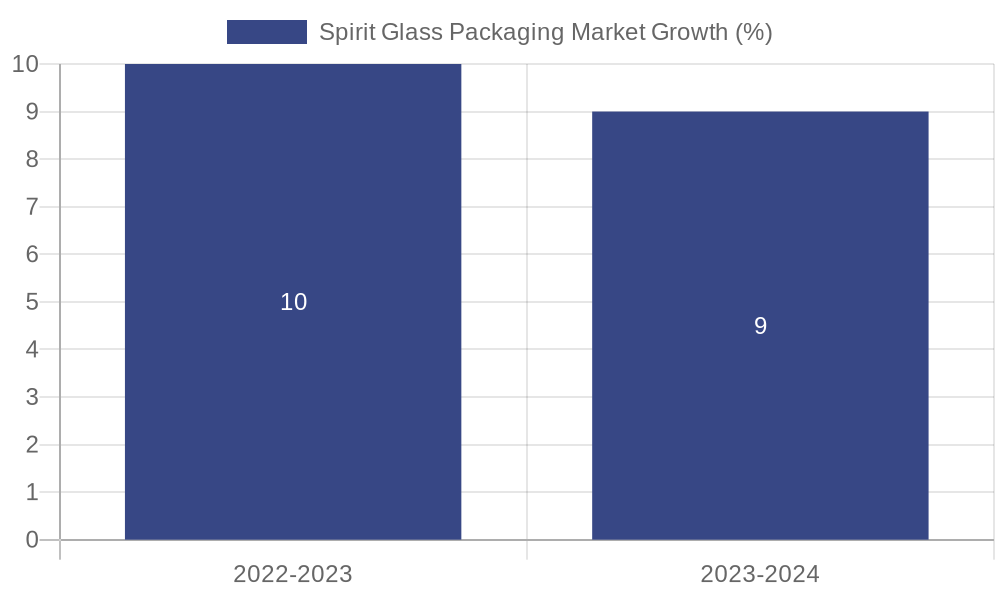 Spirit Glass Packaging Market 2026 Market Trends and 2034 Forecasts ...