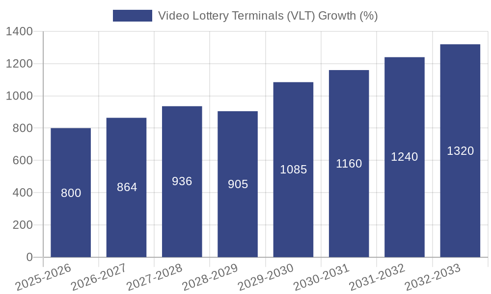 Video Lottery Terminals (VLT) 2026-2034 Analysis: Trends, Competitor ...