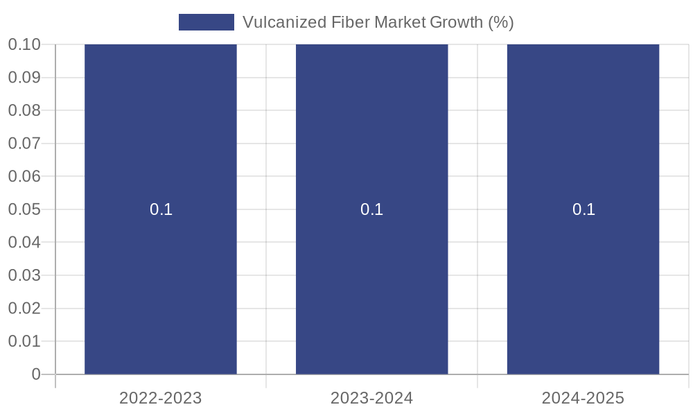 Vulcanized Fiber Market Decade Long Trends, Analysis and Forecast 2026-2034