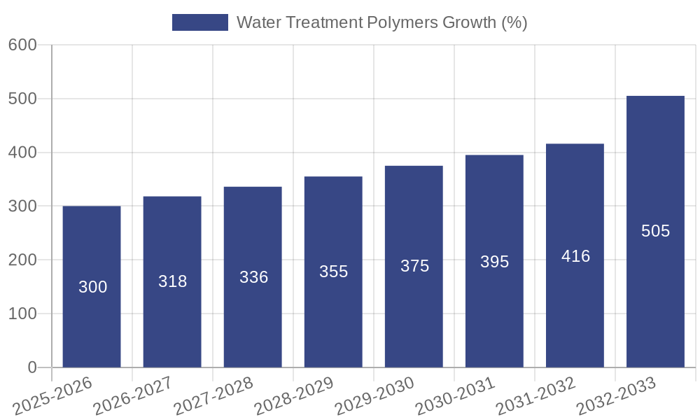 Water Treatment Polymers Strategic Roadmap: Analysis and Forecasts 2026 ...