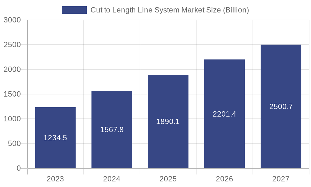 Cut to Length Line System Market 2026-2034 Analysis: Trends, Competitor ...