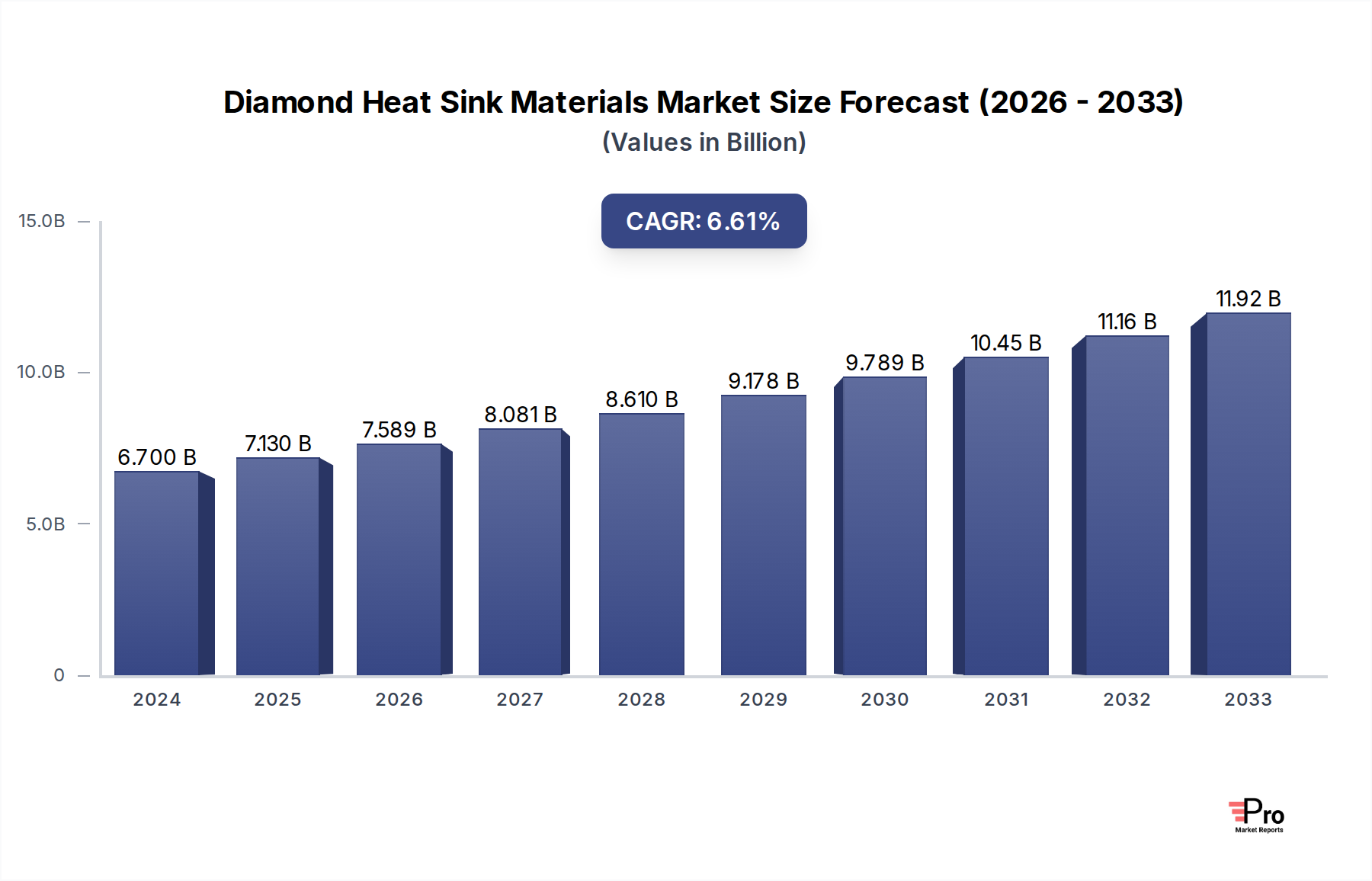 Diamond Heat Sink Materials 2026-2034 Market Analysis: Trends, Dynamics ...