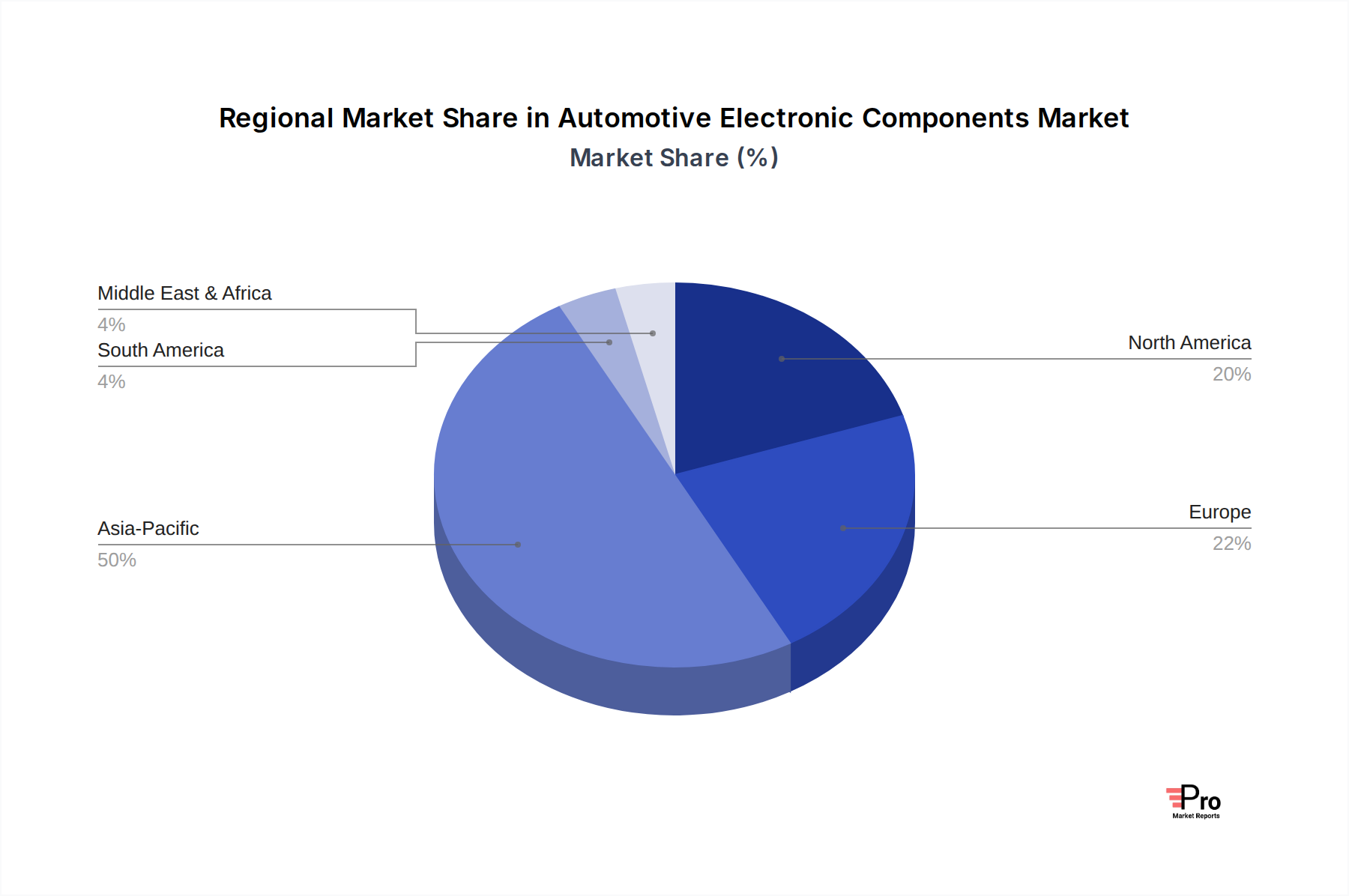Automotive Electronic Components: $57.73B & 5.8% CAGR