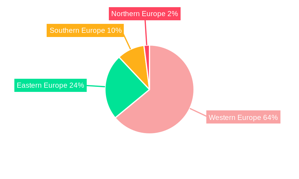 EU Mushroom Market Charting Growth Trajectories: Analysis and Forecasts ...