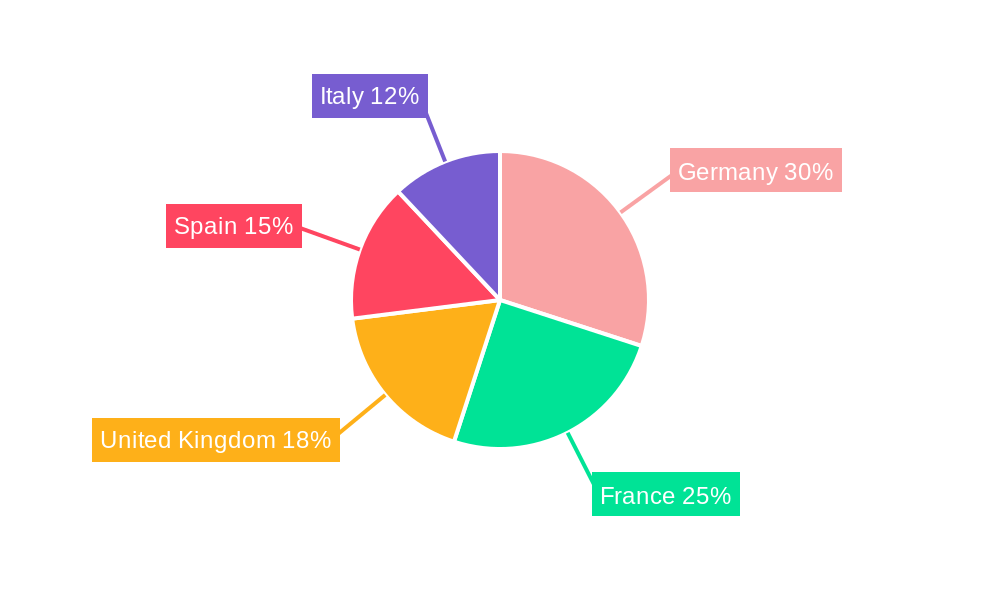 Europe Insulin Pens Market 2026-2034 Analysis: Trends, Competitor ...