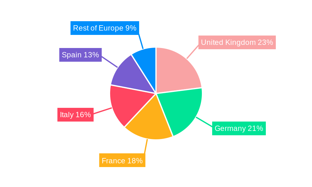 Europe Pen Needle Market Unlocking Growth Potential: 2026-2034 Analysis ...