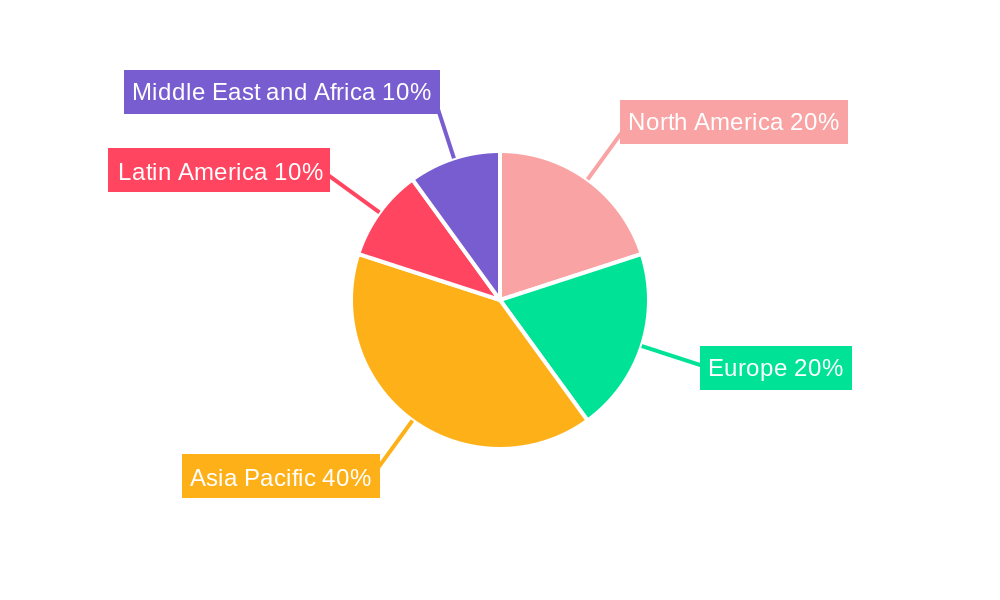 High-Intensity Sweeteners Market 2026-2034 Trends: Unveiling Growth ...