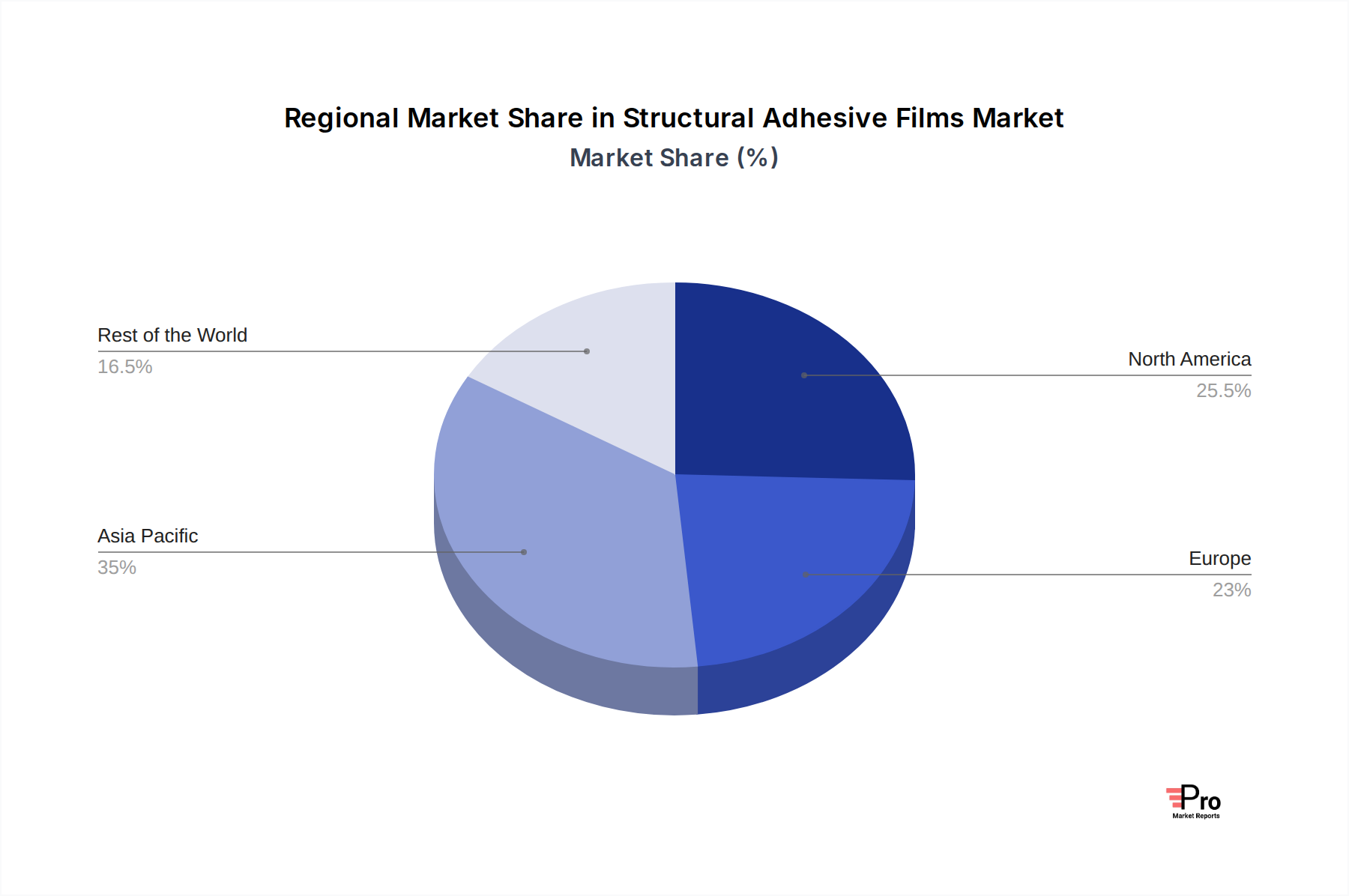 Structural Adhesive Films 2026-2034 Trends and Competitor Dynamics ...