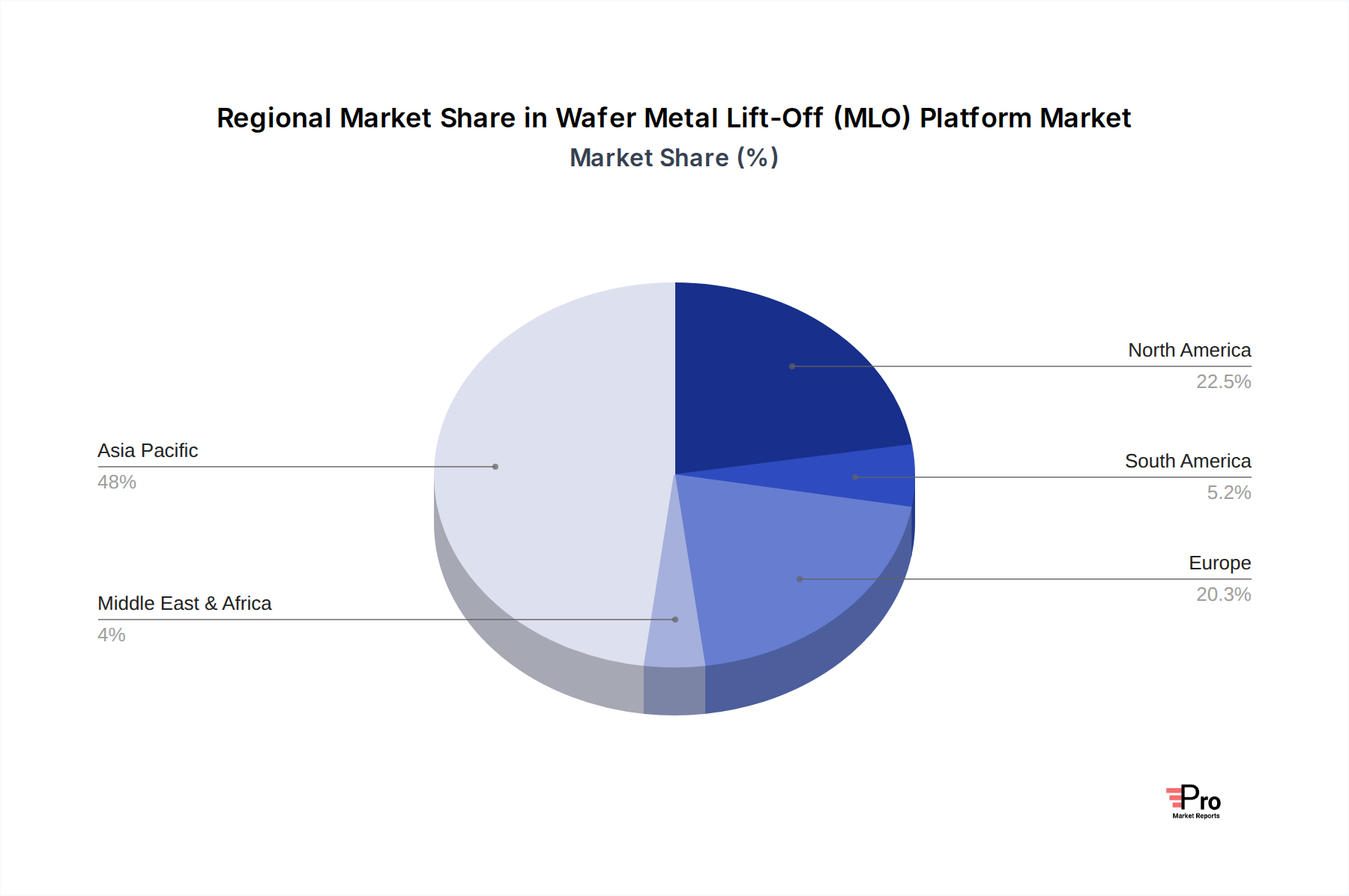 Wafer Metal Lift-Off (MLO) Platform Charting Growth Trajectories ...